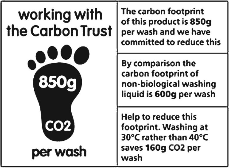 How does carbon Labelling work? - IQUBE SUSTAINABILITY & ENVIRONMENT ...